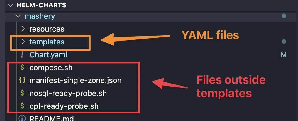 Helm Templates In Files How To Customize Configmaps Content Simplified In 10 Minutes